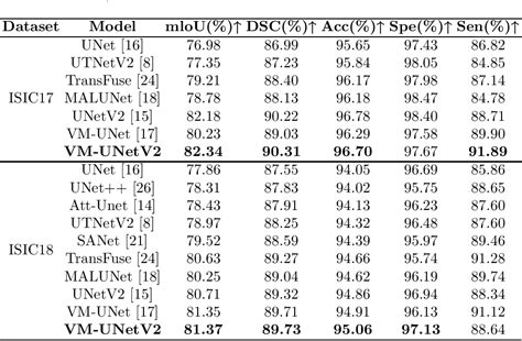 Vm Unet V2 Rethinking Vision Mamba Unet For Medical Image Segmentation