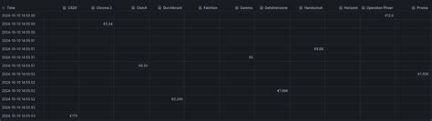 Fluxql Sum Total Value Per Timestamp For All Values With A Tag
