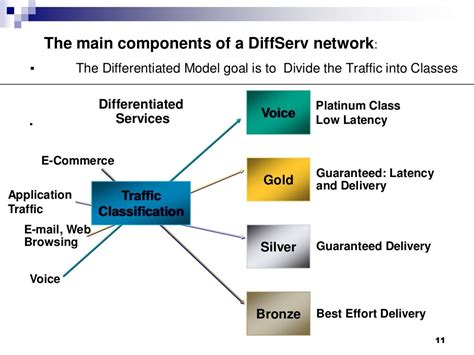 intserv and diffserv