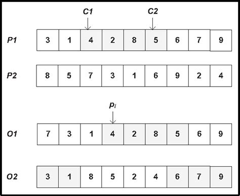 Figure 1 From A Genetic Algorithm For Solving A Hybrid Flexible Flowshop With Sequence Dependent