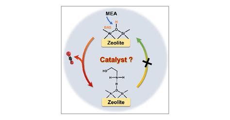 A Critical Revisit Of Zeolites For Co2 Desorption In Primary Amine