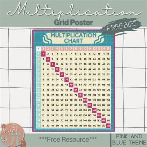 Boho Multiplication Chart ⎸ Pink And Blue Aesthetic By The Joy Of Pi