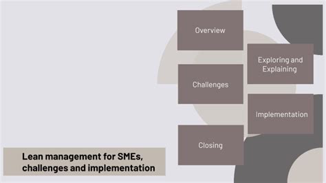 Lean Management For Smes Challenges And Implementation By Ivanna Semenchuk On Prezi