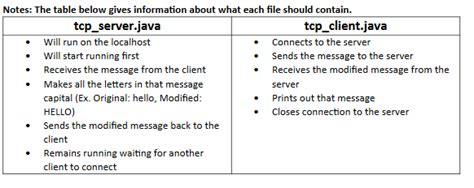 Solved Create Java Files One Called Tcp Client Java Chegg Com