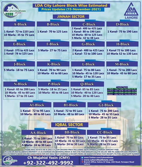 Lda City Lahore Plots For Sale File Rates Update Location Map