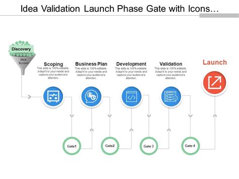 Idea Validation Launch Phase Gate With Icons And Boxes Powerpoint