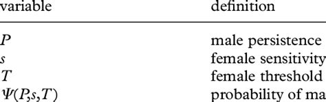 Key Variables Used In The Model Download Table Key Variables Used In The Model Download Table