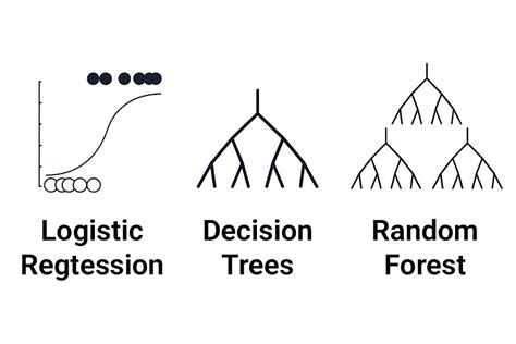 What Is A Decision Tree Definition Analysis And Example Of Decision Tree بلاگ آویر