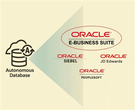 Oracle Autonomous Database Simplifying Your Data Management Quest Oracle Community