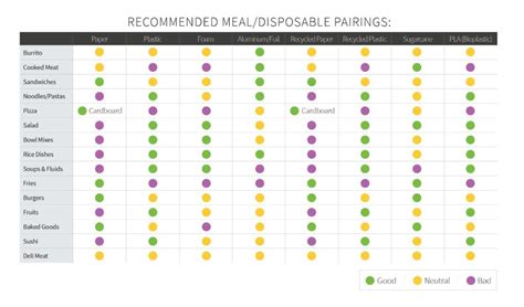 Takeout Food Packaging How Restaurants Can Make Smart Decisions