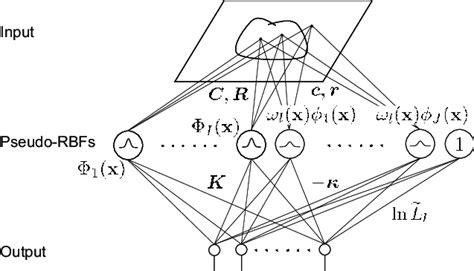 We Formulate The Joint Estimation Of Spatially Varying Reflectance And
