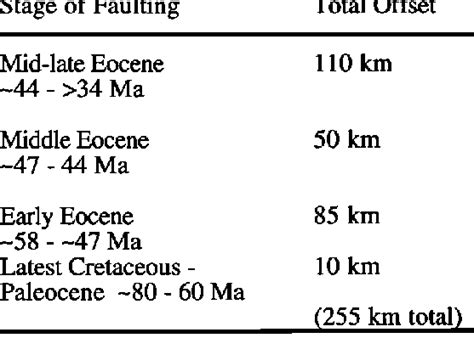 Fault Scenario Used For Reconstruction A Download Scientific Diagram