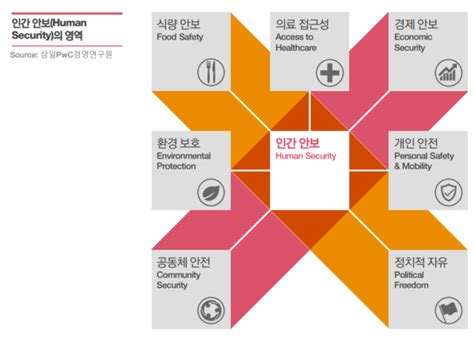 Ces 2023 최종 지향점은 지속가능성”