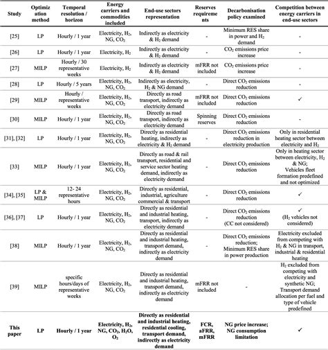 Table 1 From Impact Of Natural Gas Price Variations And Consumption Limitation On The