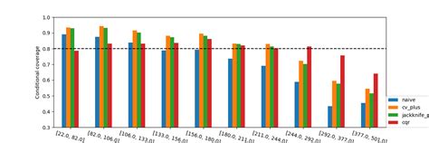 Tutorial For Conformalized Quantile Regression Cqr — Mapie 065 Documentation