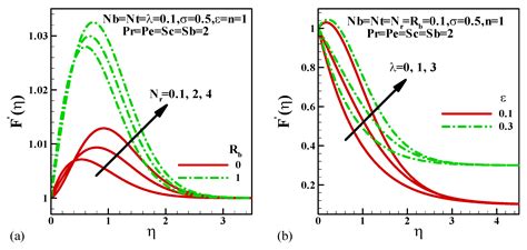 Power Law Nanofluid Flow Over A Stretchable Surface Due To Gyrotactic Microorganisms
