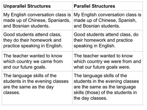 Parallelism And Common Sentence Problemspptxpdf