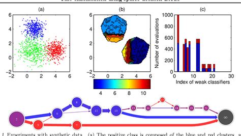 Figure 1 From Fast Classification Using Sparse Decision Dags Semantic Scholar