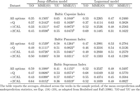 Analysis Of Option Pricing Errors Contd Download Table