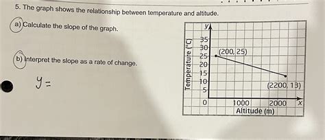 Solved The Graph Shows The Relationship Between Temperature