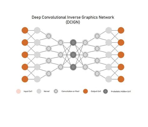 Free Neural Network Diagram Maker