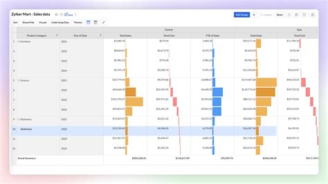 Announcing Zoho Analytics 60 An Ai Powered Self Service Bi