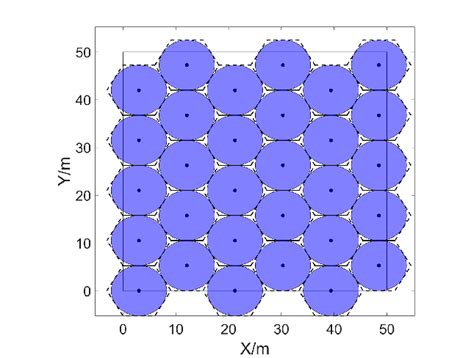 coverage effects of sensors a shows that the sensing area is