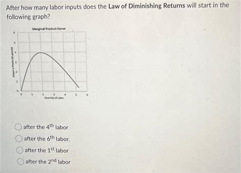 Solved After How Many Labor Inputs Does The Law Of