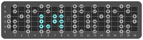 D Phrygian Jam Track Reggae Style Guitar Chords Blog
