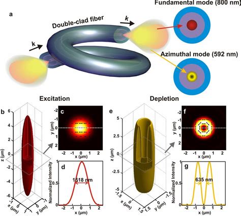 Breaking Good By Breaking The Diffraction Limit Resolution Barrier And