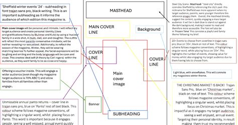 A Level Media Unit 3 Lo1 Sample Materials Visualisation Diagrams