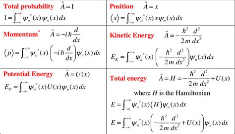 Schrodinger Equation Quantum Phy Sic