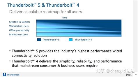 如何评价 Intel Thunderbolt 5 雷电5 接口？ 知乎