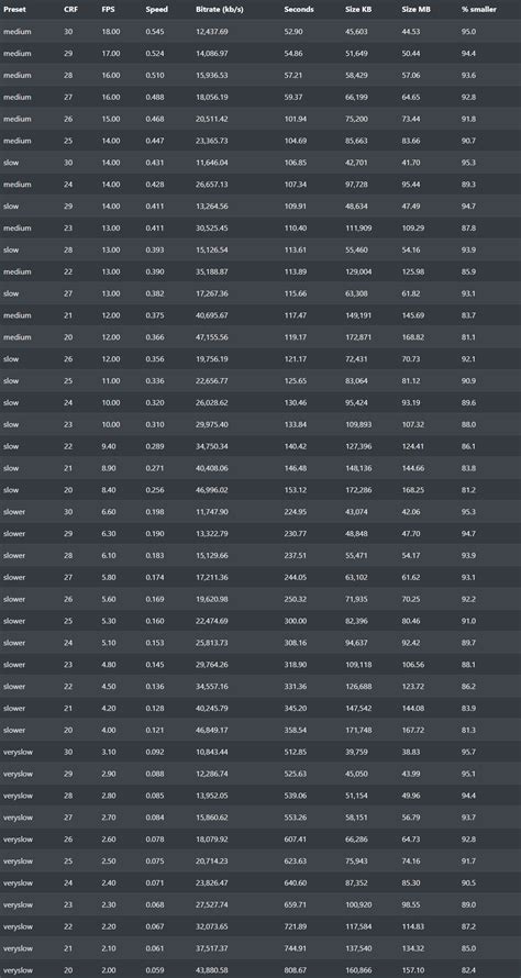 ffmpeg h264 preset crf comparison 2020 pt2 slows