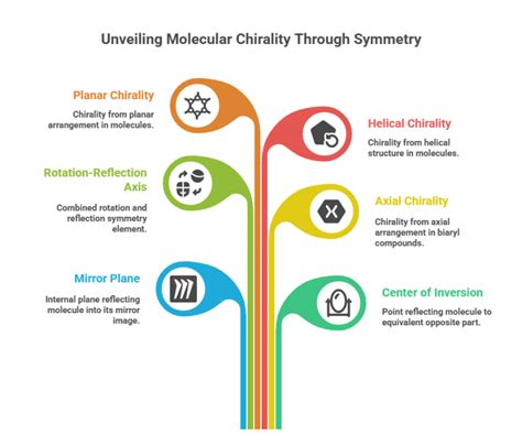 Part 2 Fundamental Concepts Of Chirality Chiralpedia