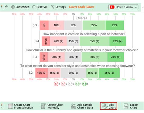 Likert Scale For Importance With Examples And Analysis Tips