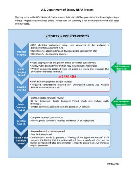 Nepa Review Info Monhegan Energy Info