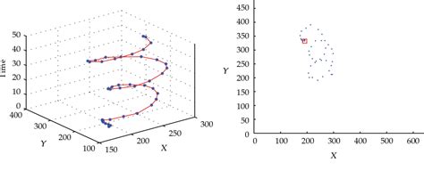 Figure From Hidden Markov Models Based Dynamic Hand Gesture Recognition Semantic Scholar