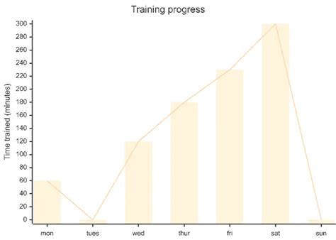 Xy Chart Maker Chatflowchart
