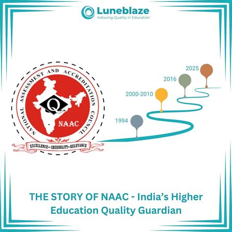 Attributes In Naacs Binary Accreditation Framework