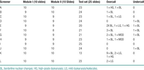 Results Of The Thinprep Imaging System Review Scope Training Download