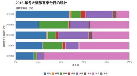 Leemeng Chartify：讓數據科學家效率加倍的 Python 資料視覺化工具