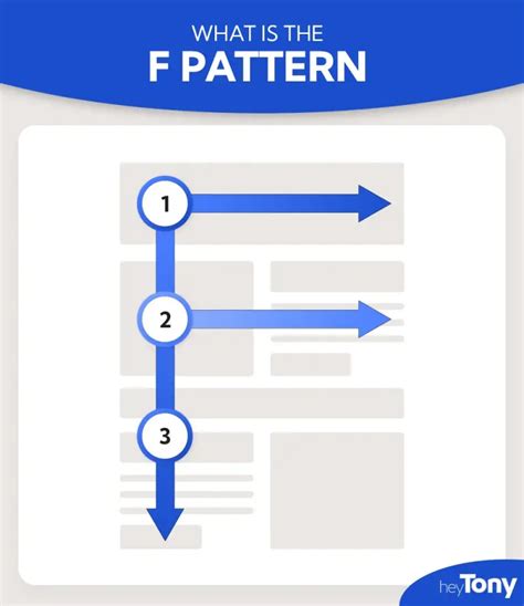 How To Use The F Pattern In Website Design Heytony