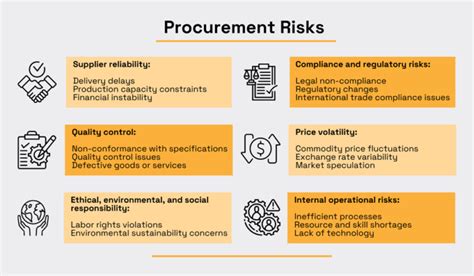 6 Procurement Challenges To Overcome Veridion