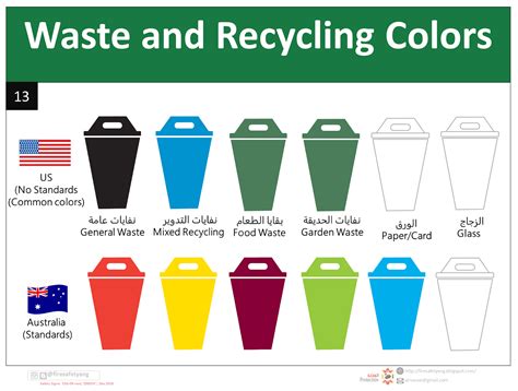 Recycling Bin Color Codes And Their Meanings Cznz