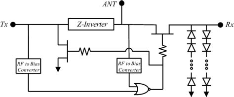 Figure 1 From A Failsafe High Power Transmit Receive Switch Limiter