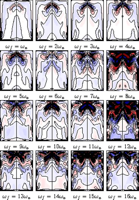 Color Online Vorticity Field Under Accelerated Parameter Ramping For