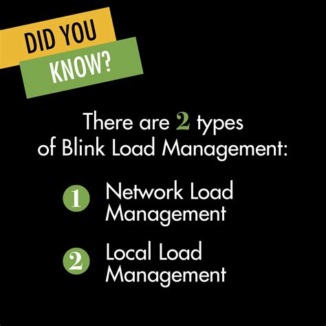 Ev Demand Response Strategies And Management