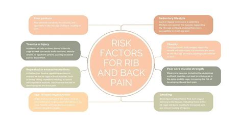 Pain Around Ribs And Back Symptoms Dynamic Stem Cell