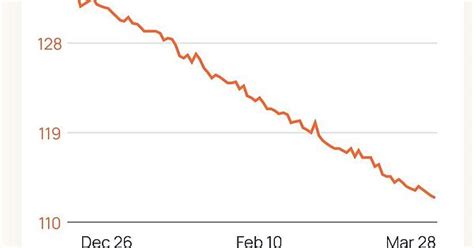 Weight Graph Album On Imgur